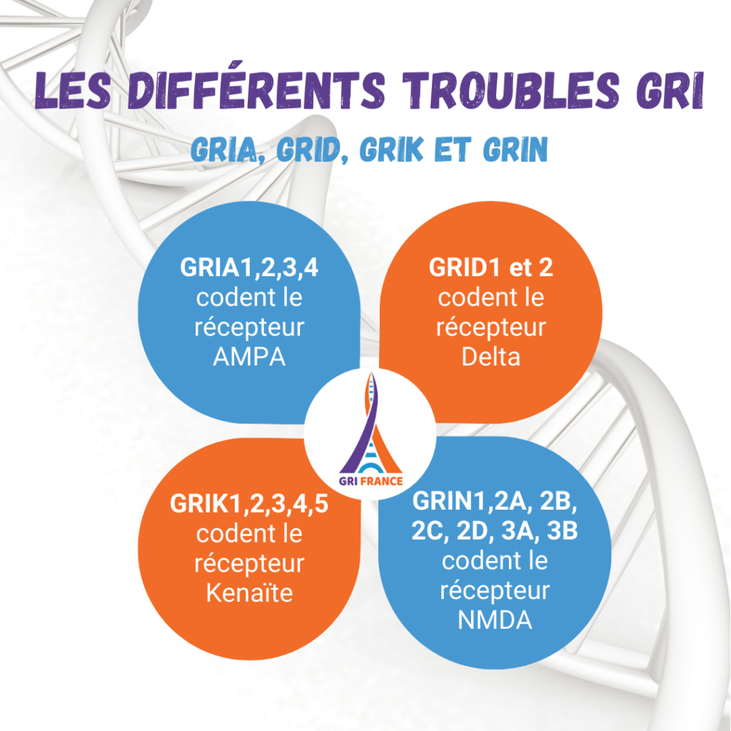 Les différents troubles GRI - GRI France